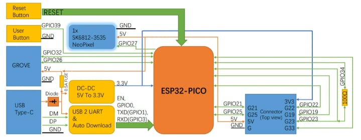 Atom PSRAM/Lite - LCD Display Driver Kits - M5Stack | Mouser